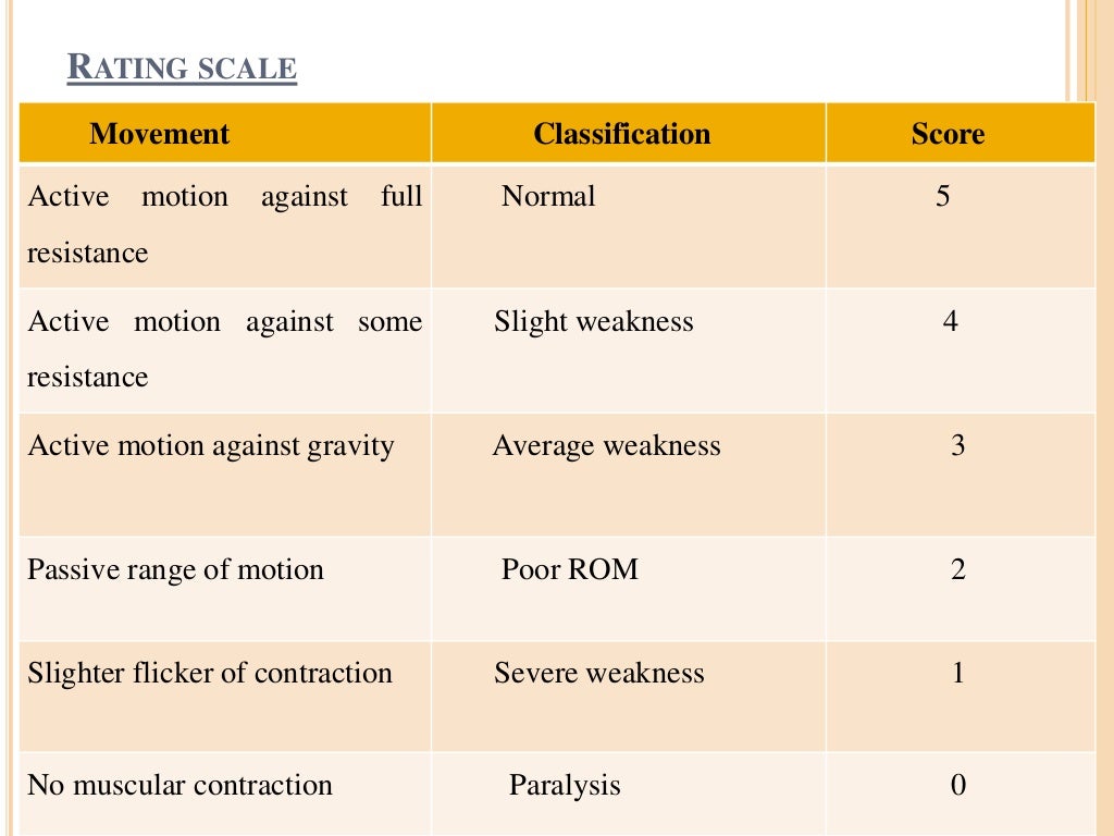 Physical Assessment of Musculoskeletal System