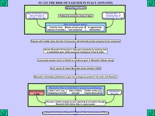 Mussolini ppt | PPT