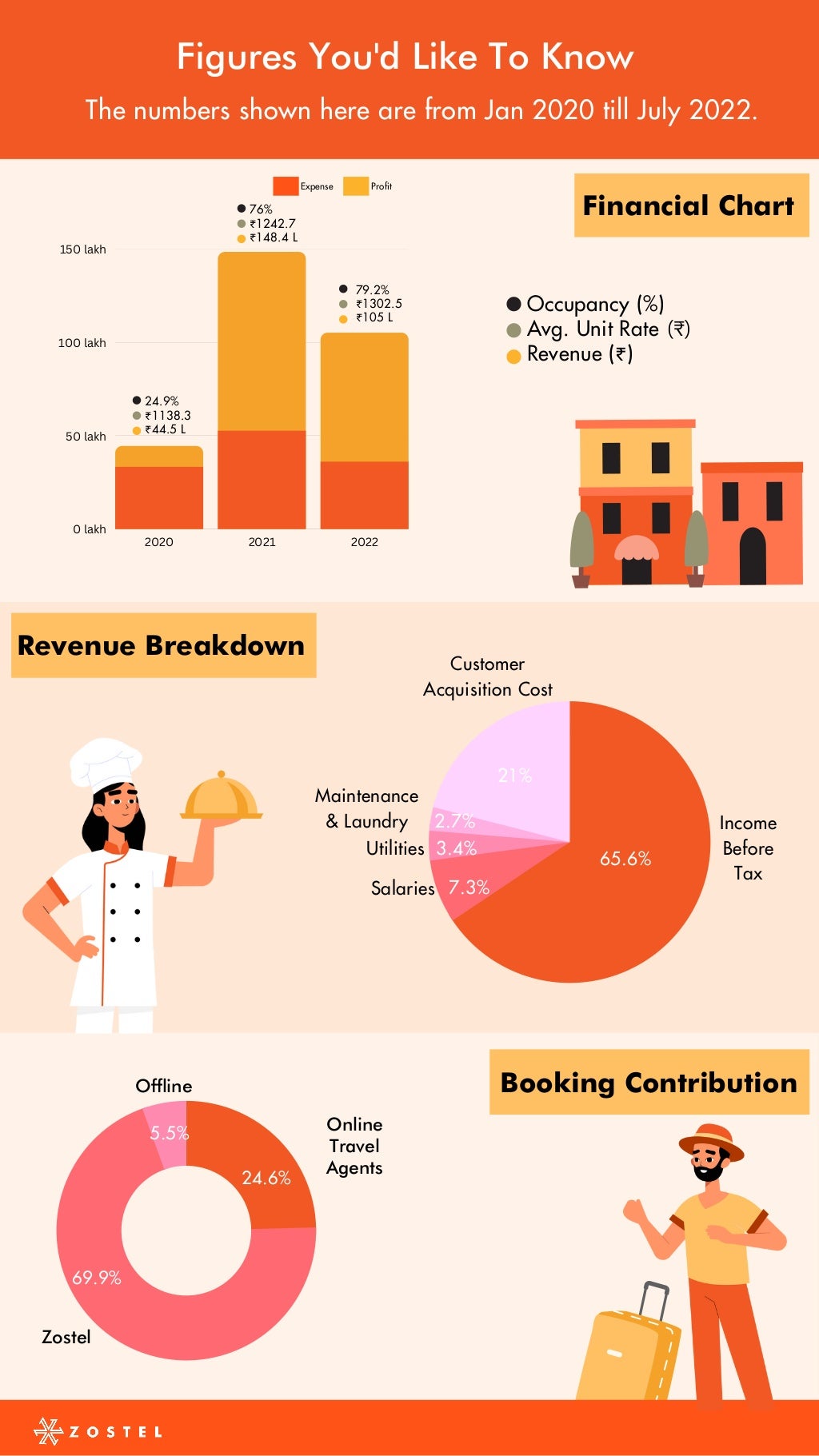 Zostel Plus Mussoorie - Case Study | PDF