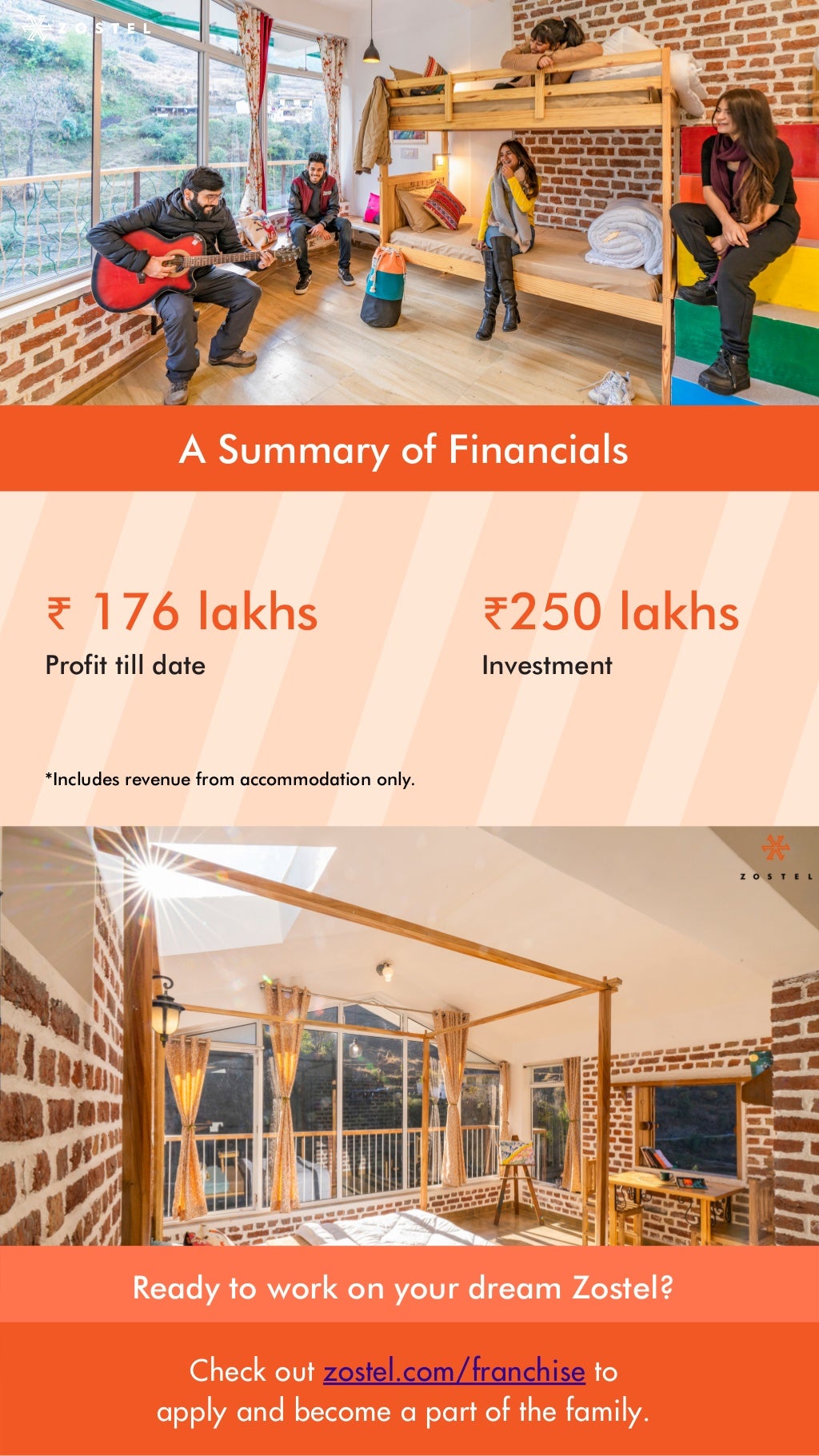 Zostel Plus Mussoorie - Case Study | PDF