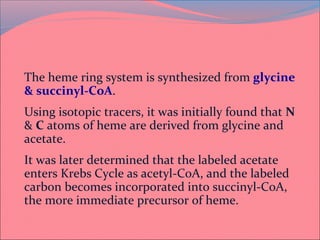 HEME METABOLISM MUHAMMAD MUSTANSAR | PPT