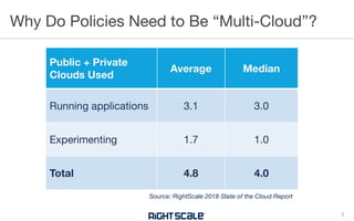 10 Must-Have Automated Cloud Policies for IT Governance | PPT