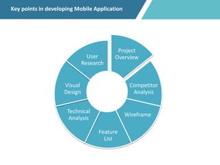 Important Features List in Mobile Application | PPT