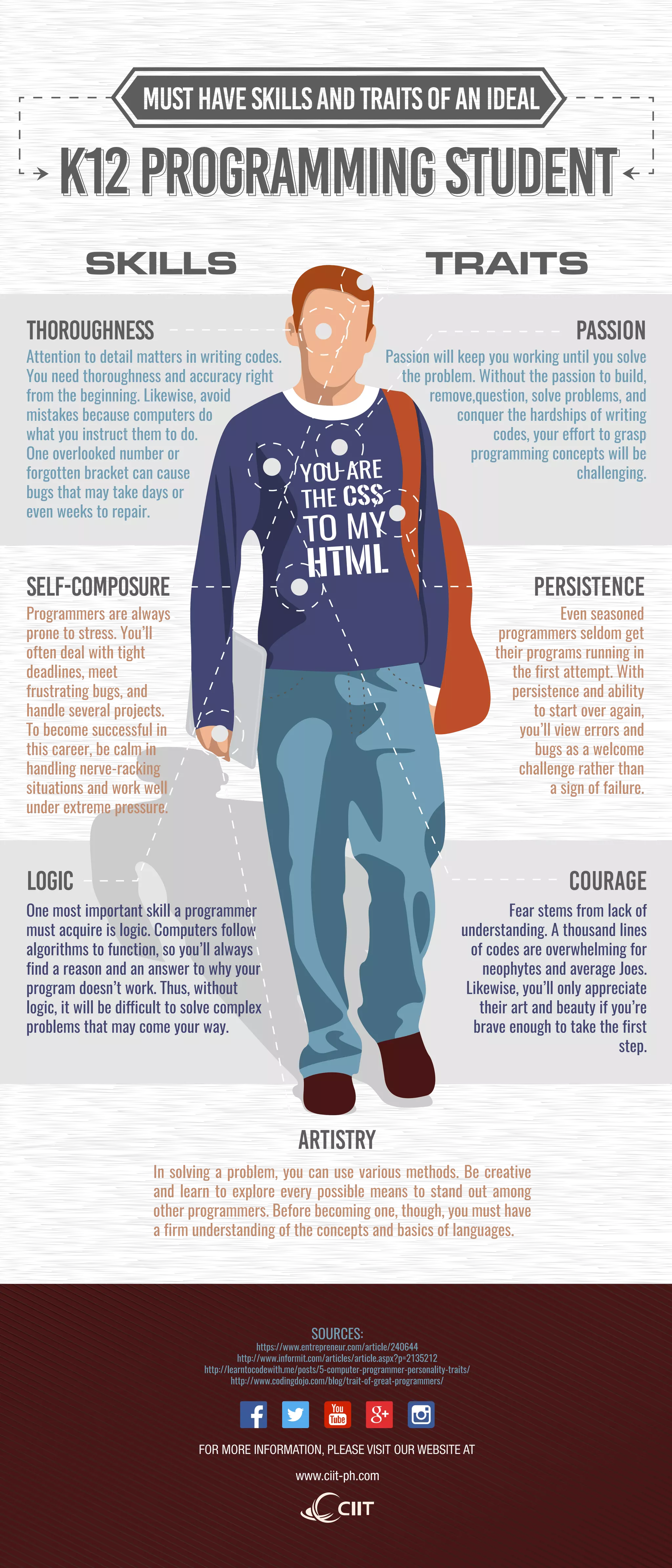 Anatomy of an Ideal K12 Programming Senior High School Student | PDF