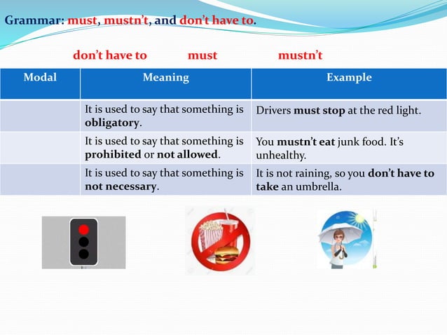 Must mustn't-don't have to | PPT