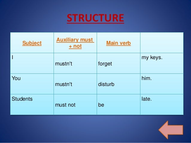 Must and mustn't (perla)