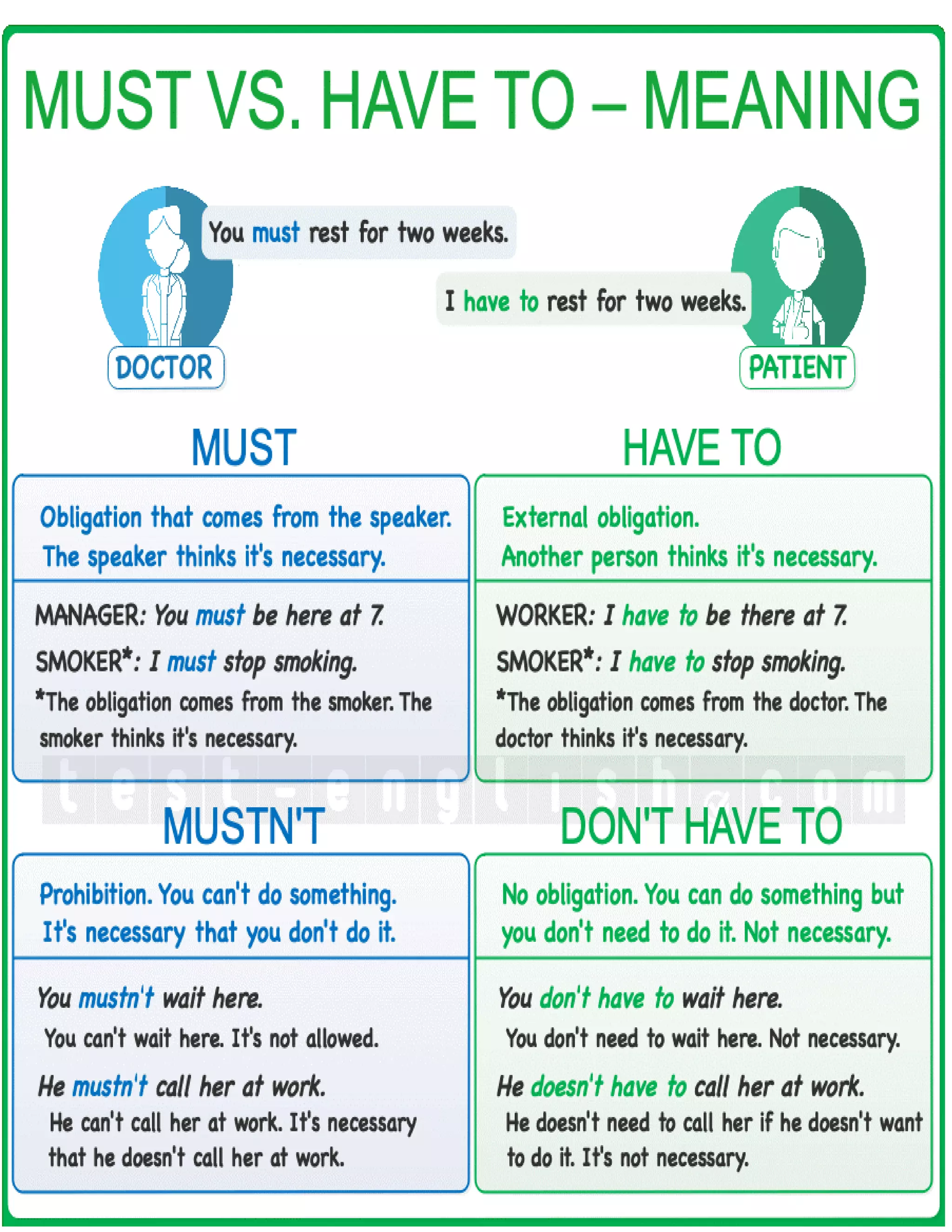 Must should-have to | PDF