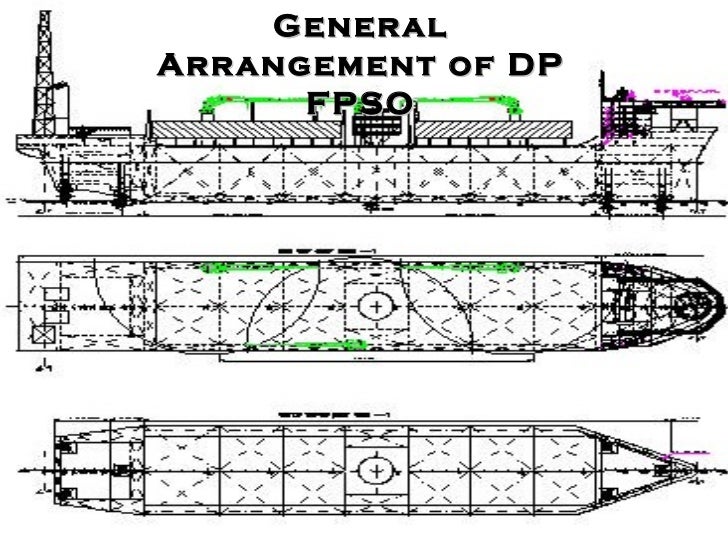 FPSO Dynamic positioning