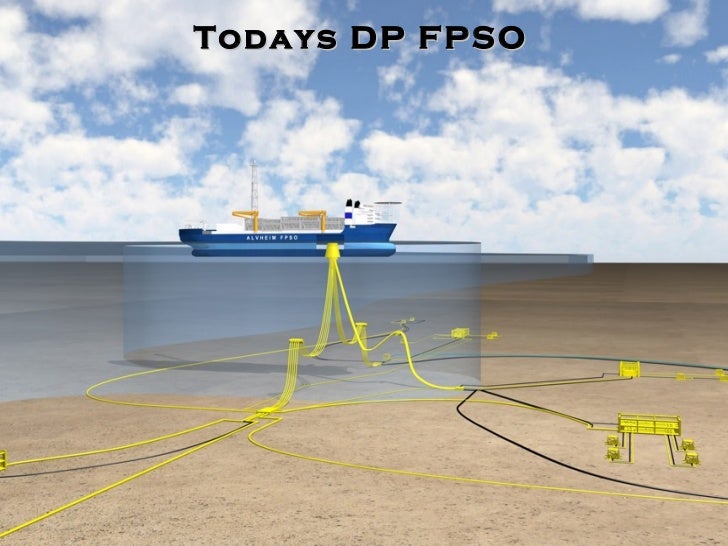 FPSO Dynamic positioning