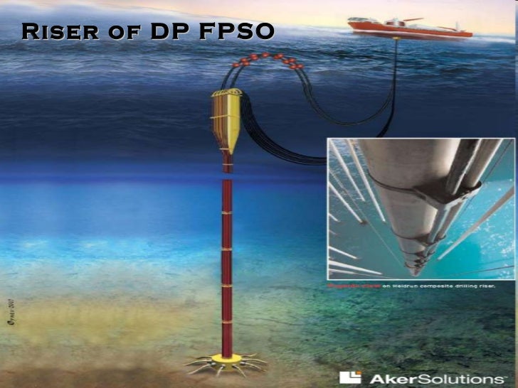 FPSO Dynamic positioning
