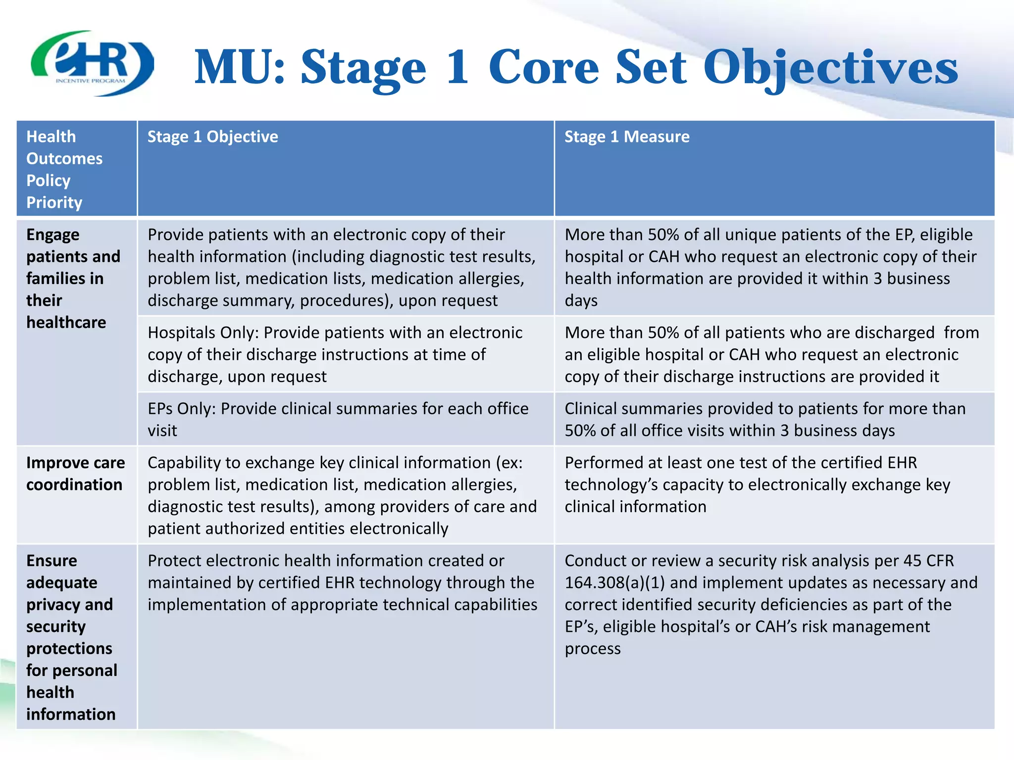 Mu Stage1 Req Overview | PDF
