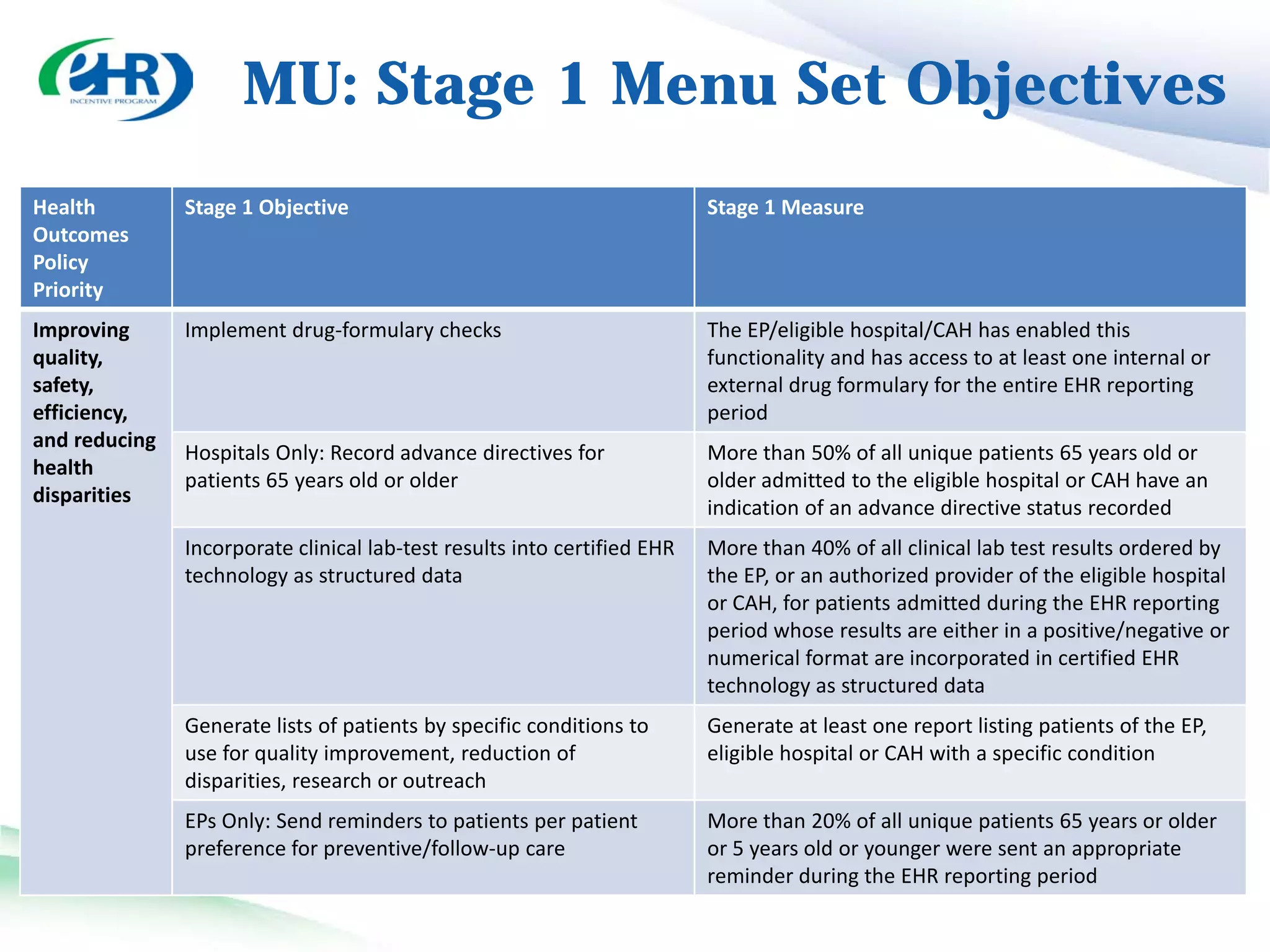 Mu Stage1 Req Overview | PDF