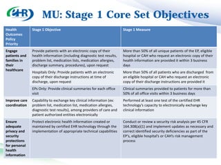Mu Stage1 Req Overview | PDF