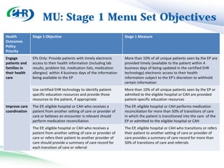 Mu Stage1 Req Overview | PDF