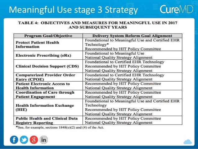 Mu stage 3 did the cms finally get it right