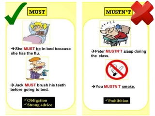 Must and mustn't | PPTX
