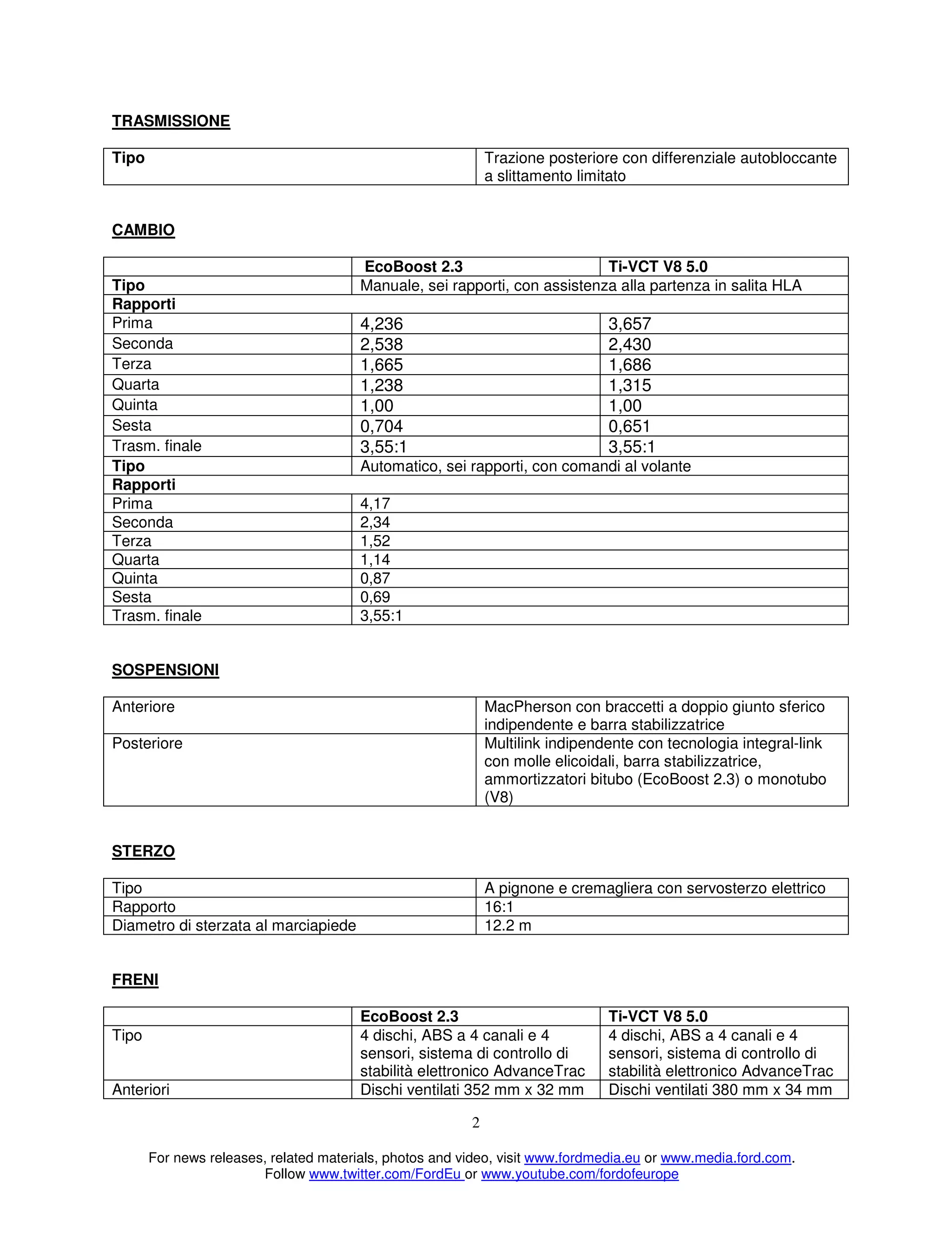 Ford Mustang 2015: specifiche tecniche | PDF
