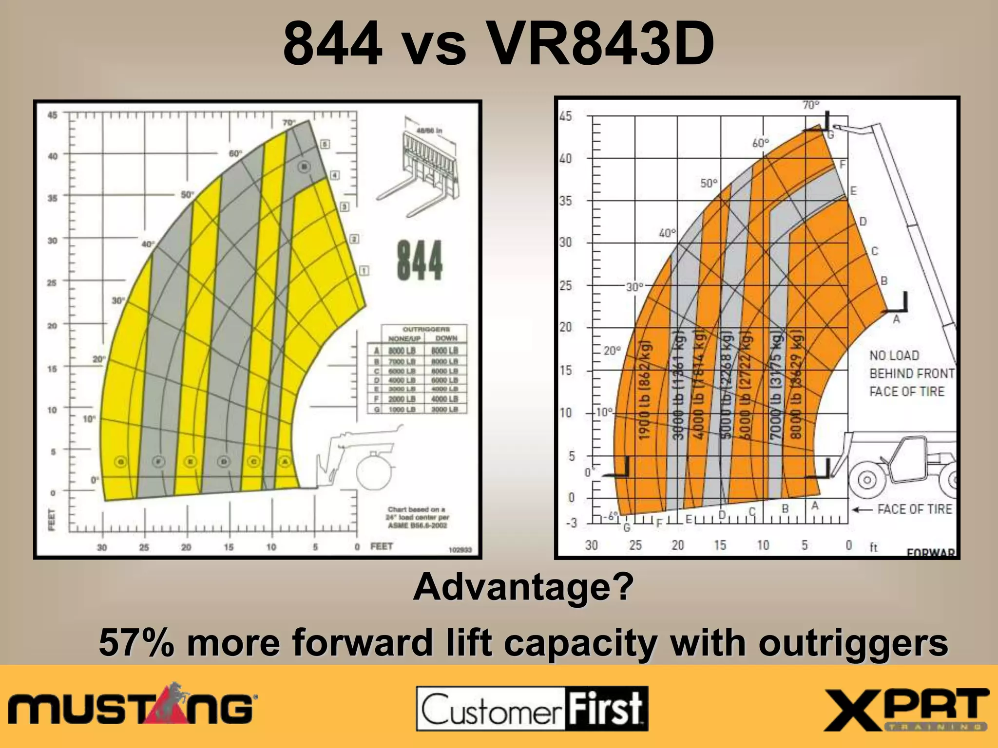 Mustang vs SkyJack 2010.ppt | Free Download