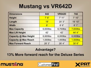 Mustang vs SkyJack 2010.ppt