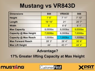 Mustang vs SkyJack 2010.ppt