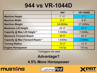 Mustang vs SkyJack 2010.ppt