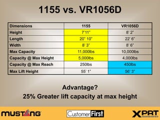Mustang vs SkyJack 2010.ppt