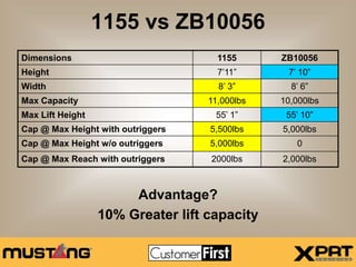 Mustang vs SkyJack 2010.ppt