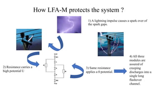 Mustaq Technical Seminar PPT.pptx