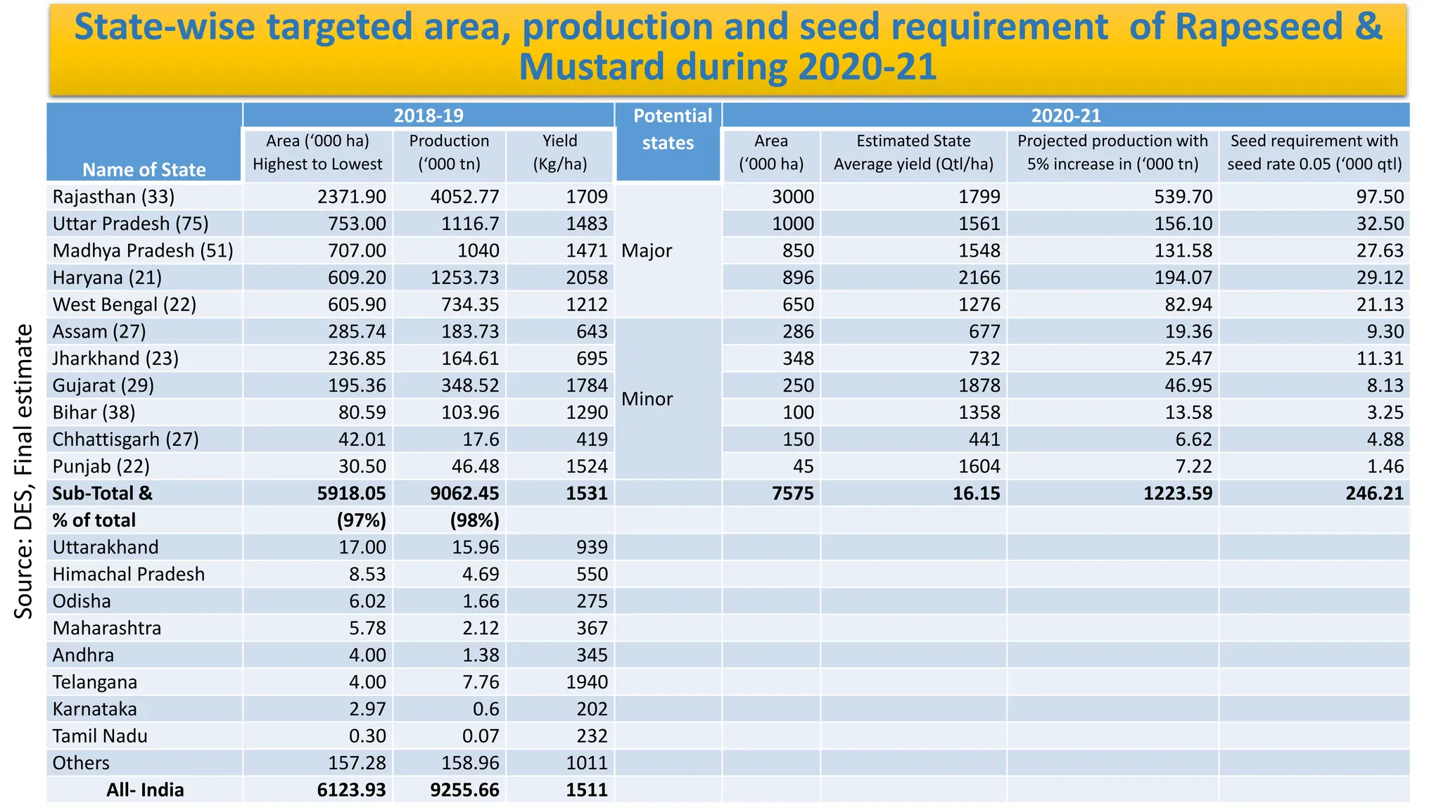 Mustard_JSCrop__OilSeedpptof mustard.pptx