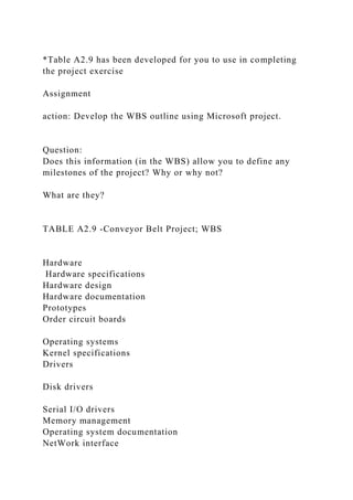 Must be able to use MS projectConveyor Belt Project- Part 1.docx