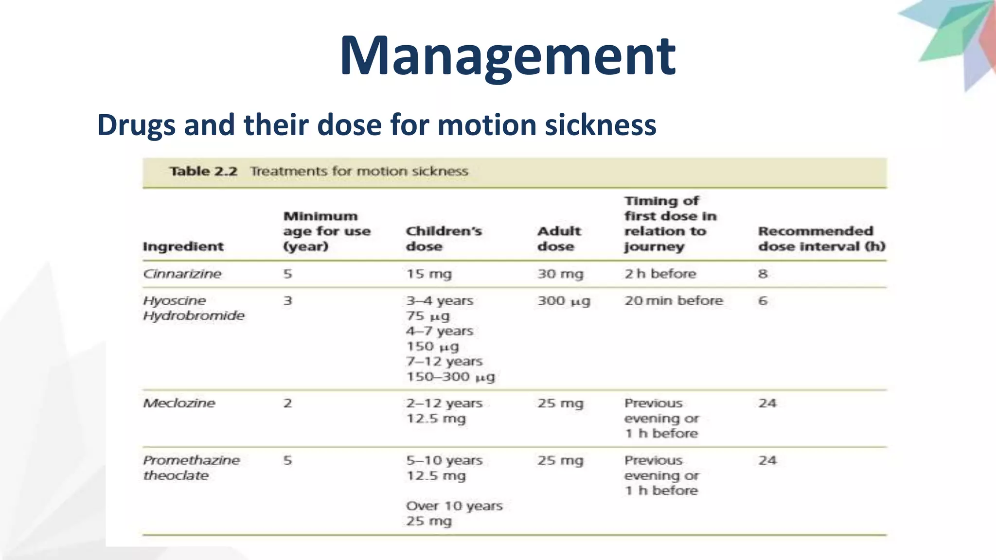 Motion sickness;How pharmacist should address | PPTX
