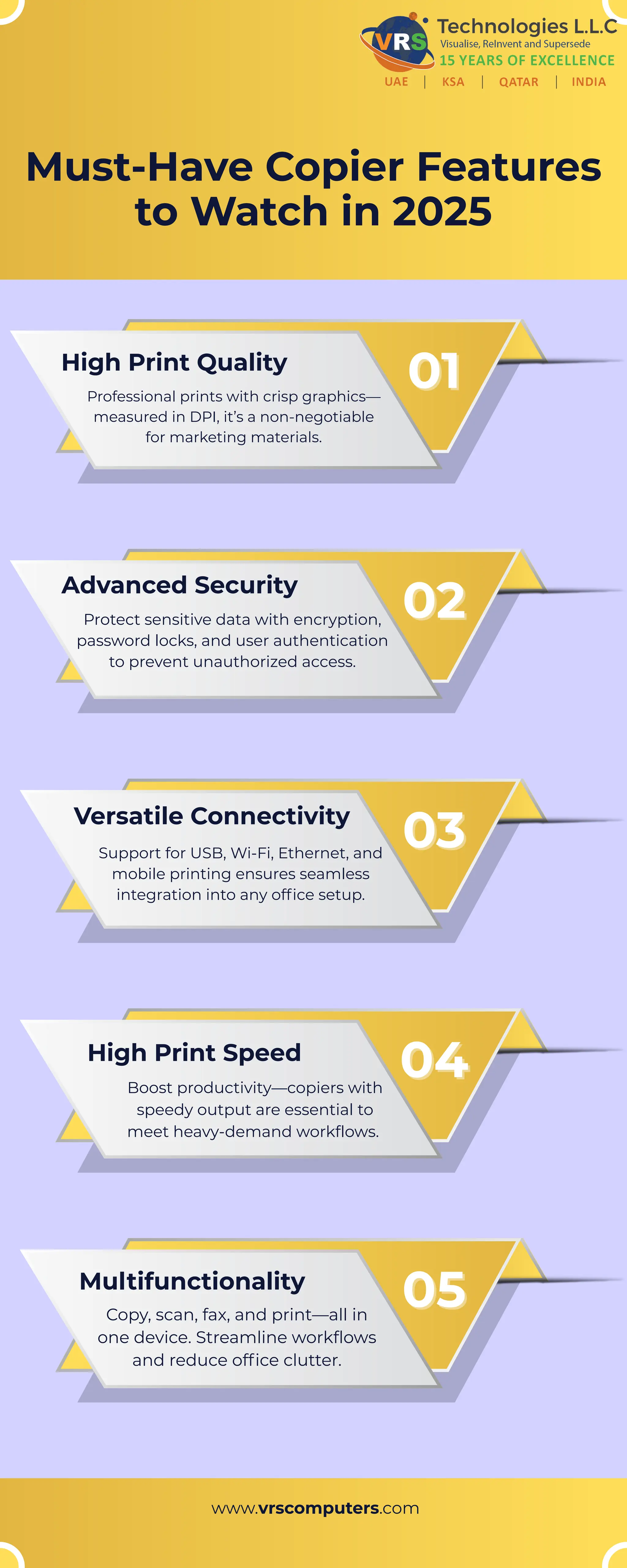 Must Have Copier Features to Watch in 2025 | PDF