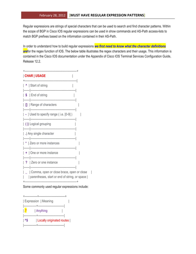 Regular Expression Patterns Pdf