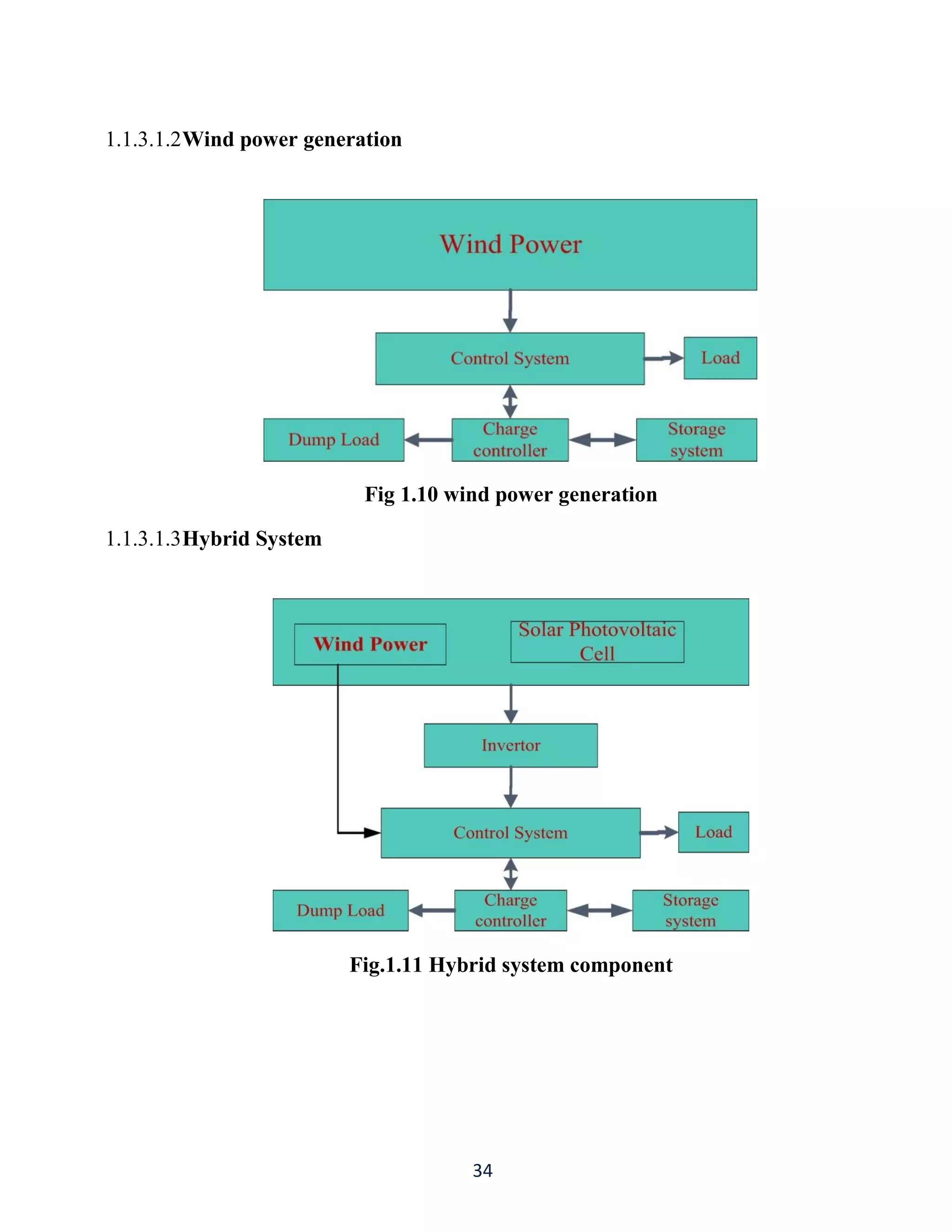 Must hybrid power generation station {wind turbine(hawt)&solar (pv)} | PDF