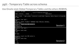 Must Know Postgres Extension for DBA and Developer during Migration | PPT