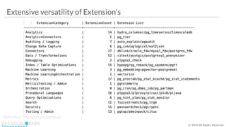 Must Know Postgres Extension for DBA and Developer during Migration | PPT