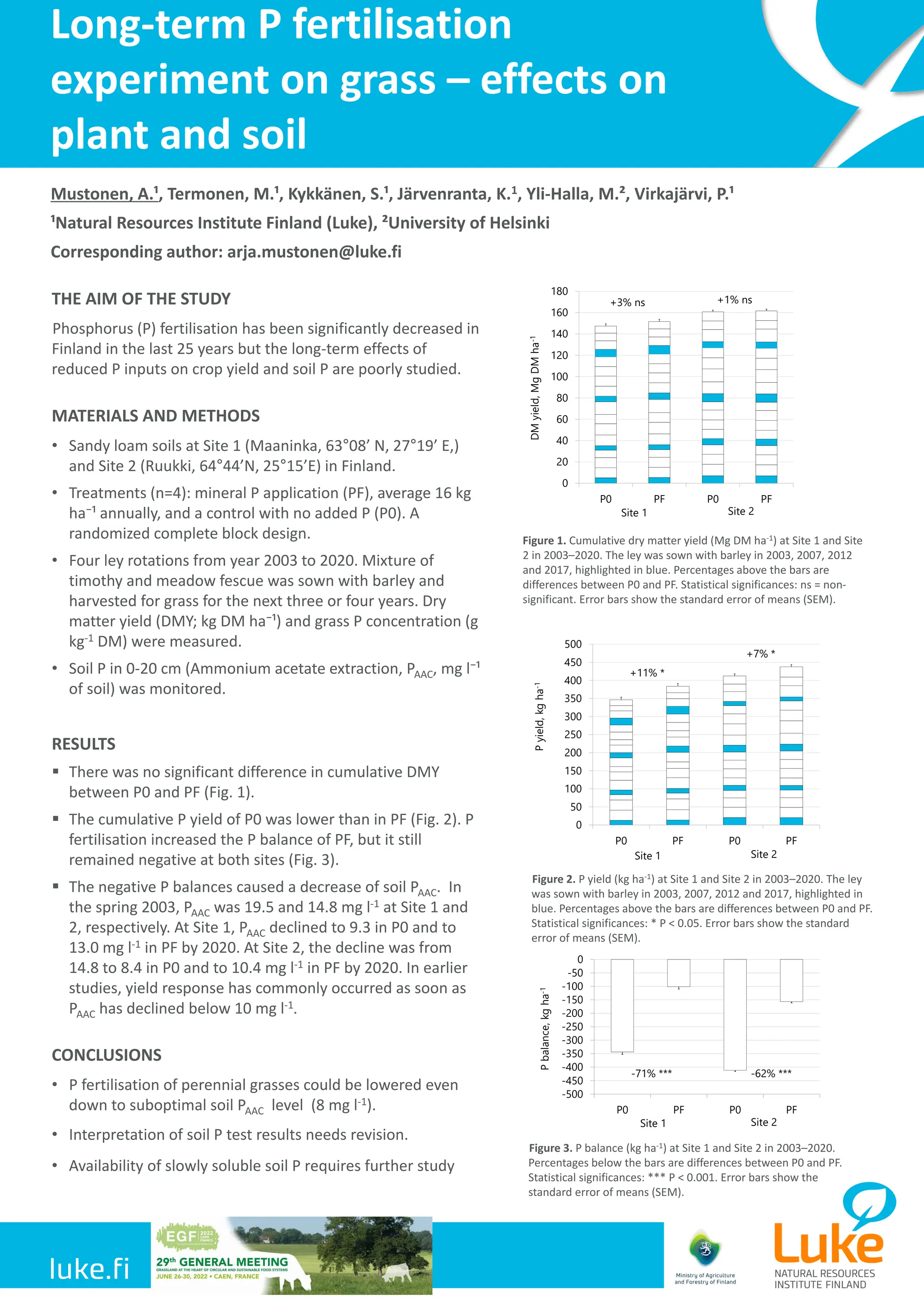 Long-term P fertilisation experiment on grass – effects on plant and ...