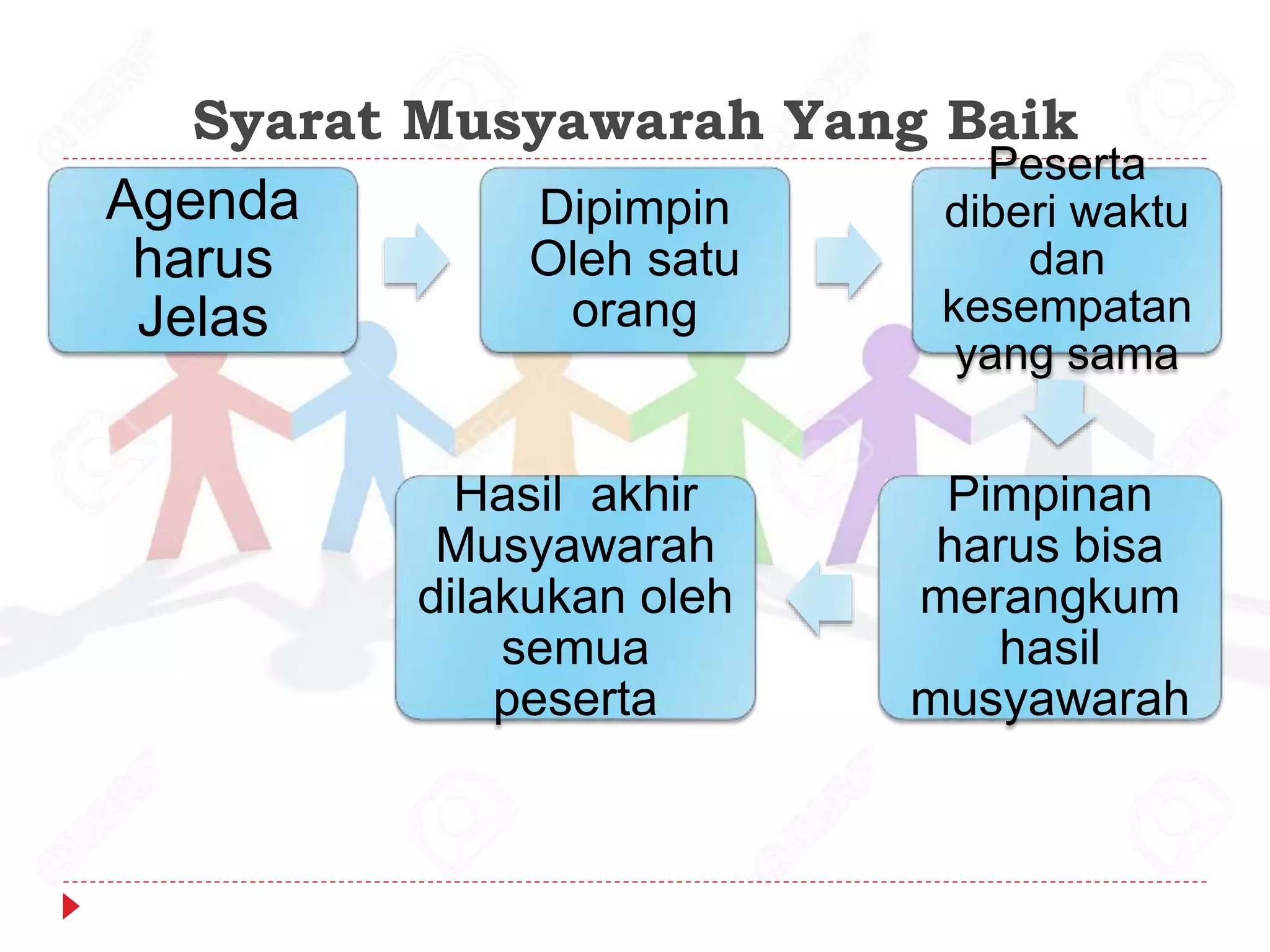 Musyawarah.pptx