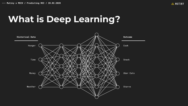 Henry Innis' and Dr Seyed Lajevardi's presentation at Mumbrella MSIX | PPT