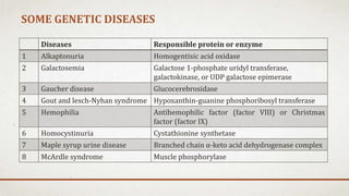 Mutagens in genetic disorder | PPTX