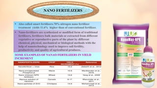 Applications of Nano-Technology in sustainable agriculture | PPT