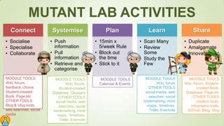 Mutant learning lab - connectivism - social learning - activities ...