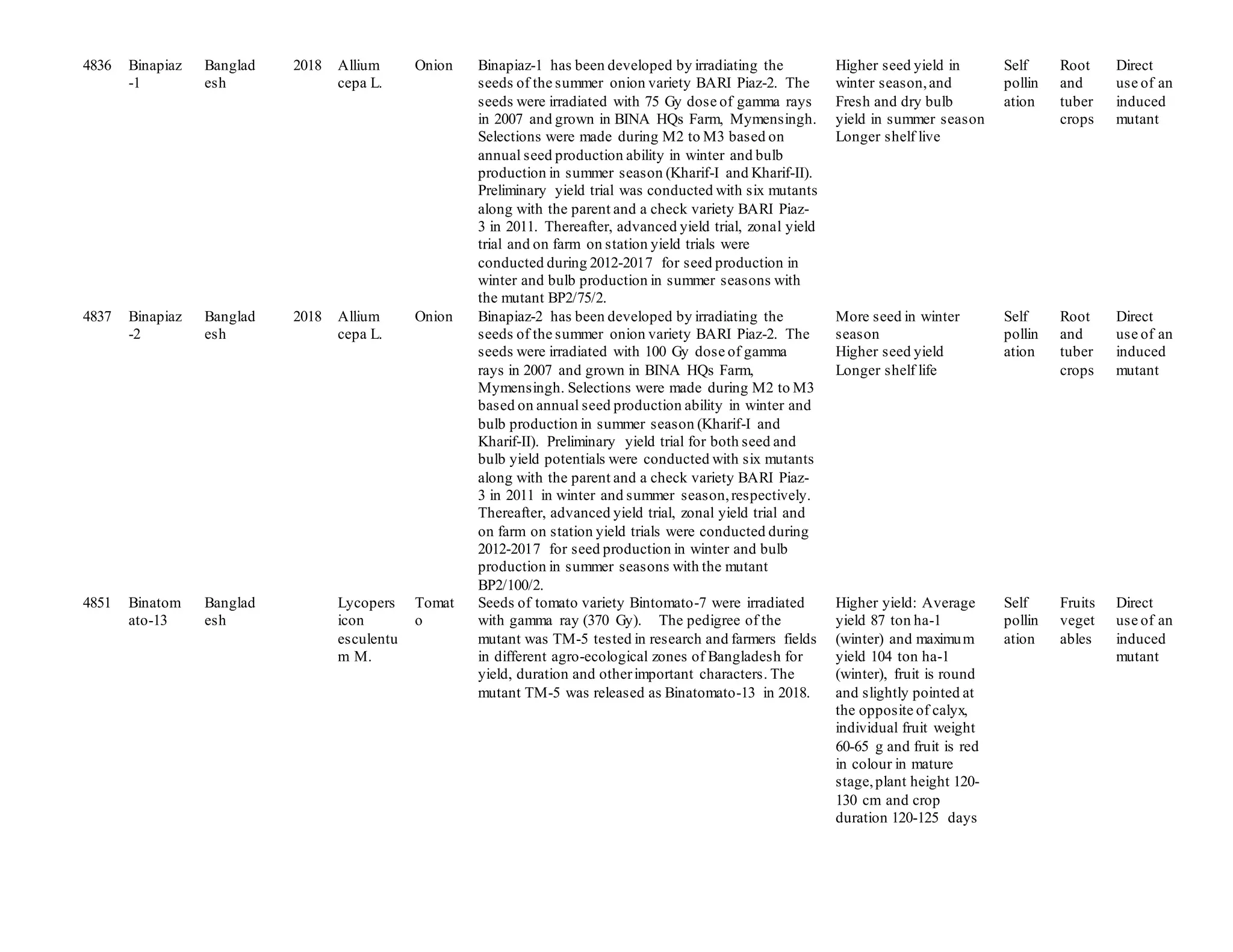 Mutant variety released by bina | DOCX