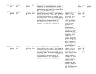 Mutant variety released by bina | DOCX