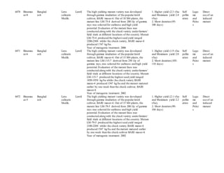 Mutant variety released by bina | DOCX