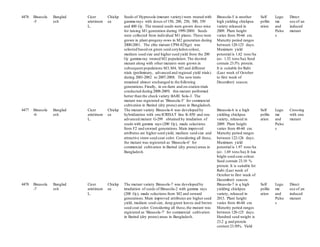 Mutant variety released by bina | DOCX