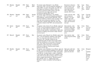 Mutant variety released by bina | DOCX