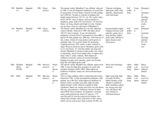 Mutant variety released by bina | DOCX