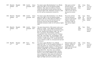 Mutant variety released by bina | DOCX