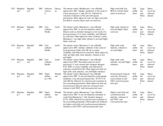 Mutant variety released by bina | DOCX